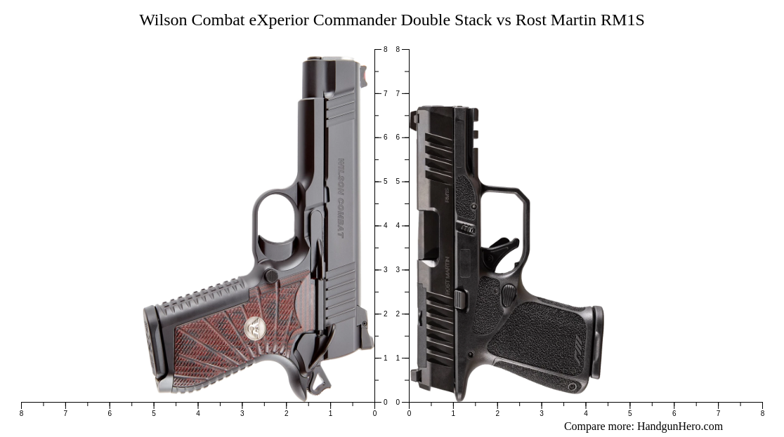 Wilson Combat eXperior Commander Double Stack vs Rost Martin RM1S size ...