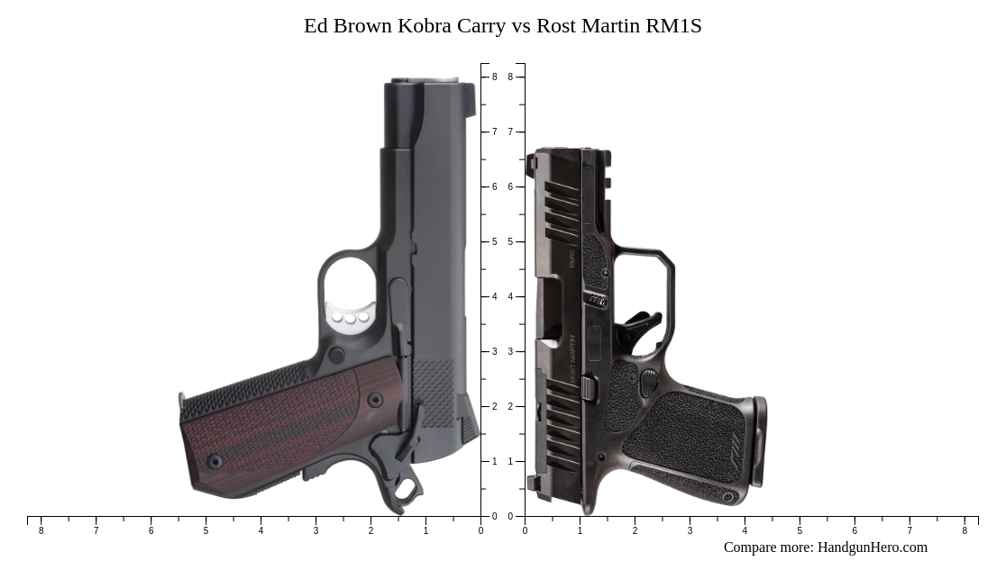 Ed Brown Kobra Carry vs Rost Martin RM1S size comparison | Handgun Hero