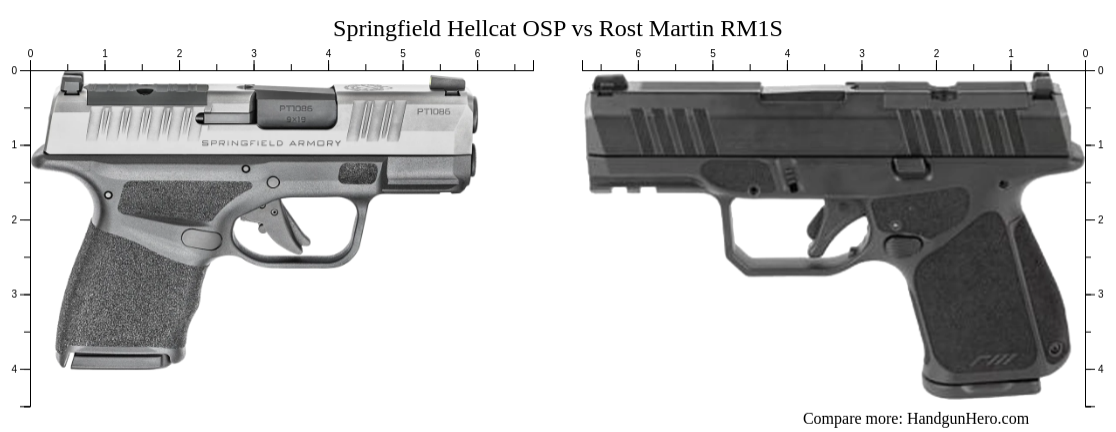 Springfield Hellcat OSP vs Rost Martin RM1S size comparison | Handgun Hero