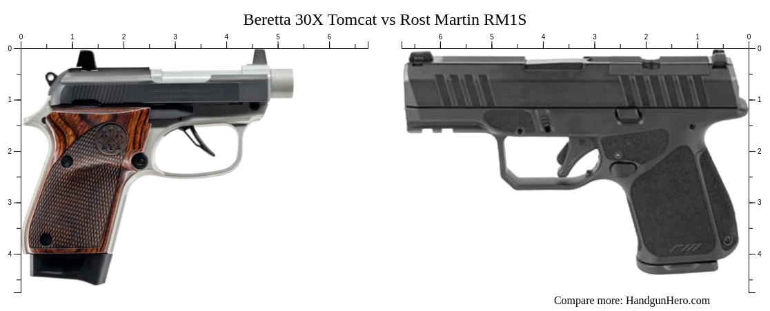 Beretta 30X Tomcat vs Rost Martin RM1S size comparison | Handgun Hero