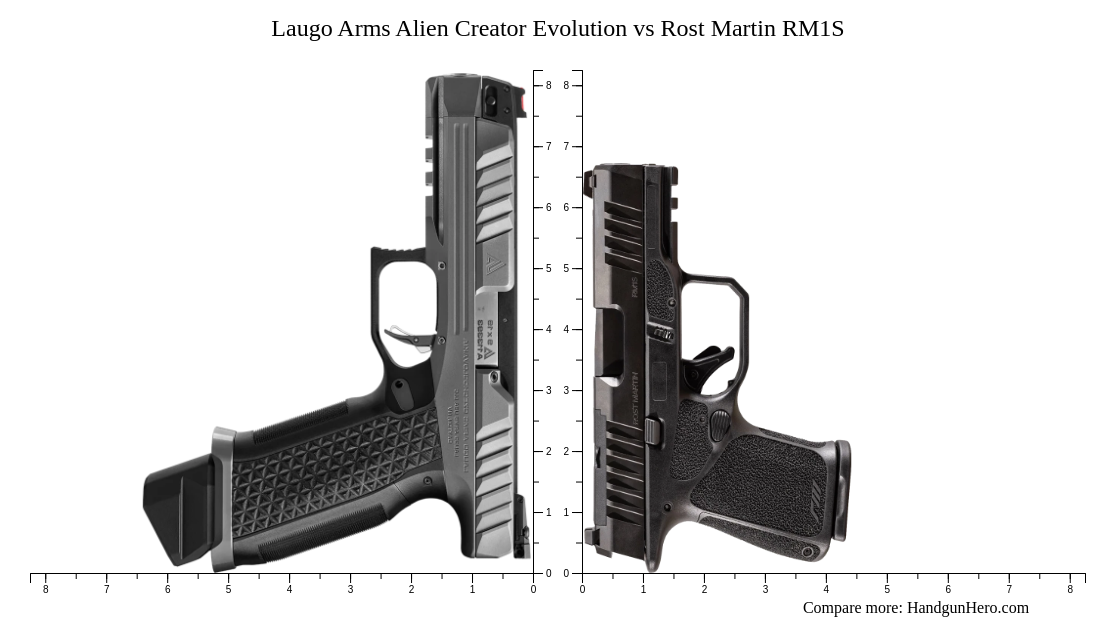 Laugo Arms Alien Creator Evolution vs Rost Martin RM1S size comparison ...
