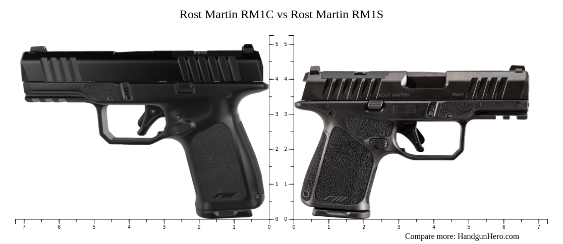 Rost Martin RM1C vs Rost Martin RM1S size comparison | Handgun Hero