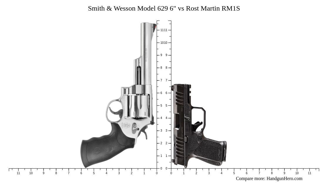 Smith & Wesson Model 629 6" vs Rost Martin RM1S size comparison ...
