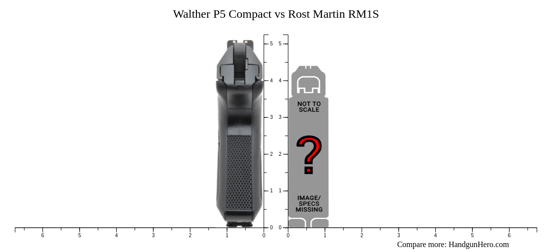 Walther P5 Compact vs Rost Martin RM1S size comparison | Handgun Hero