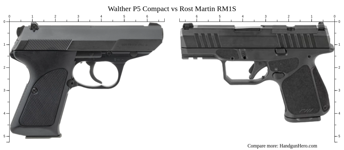 Walther P5 Compact vs Rost Martin RM1S size comparison | Handgun Hero