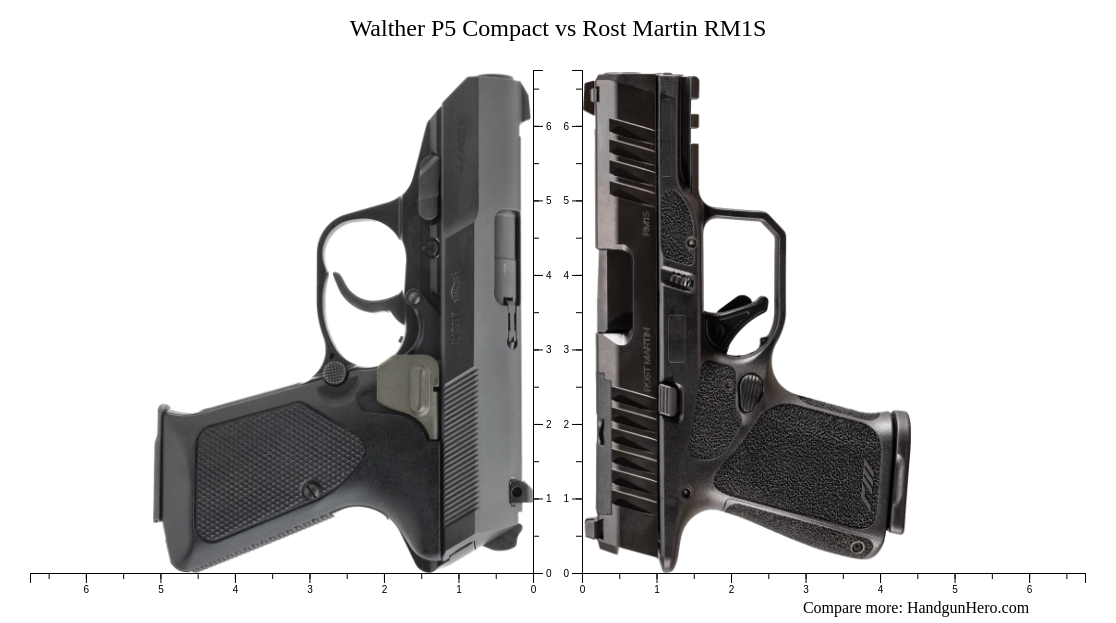 Walther P5 Compact vs Rost Martin RM1S size comparison | Handgun Hero