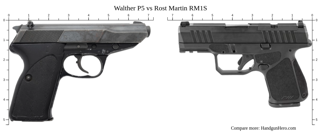 Walther P5 vs Rost Martin RM1S size comparison | Handgun Hero