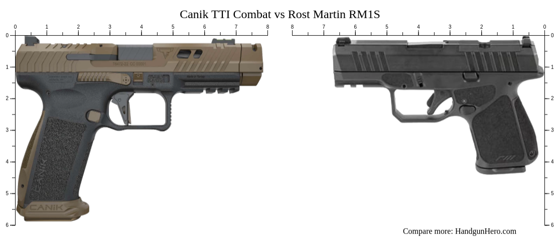 Canik TTI Combat vs Rost Martin RM1S size comparison | Handgun Hero