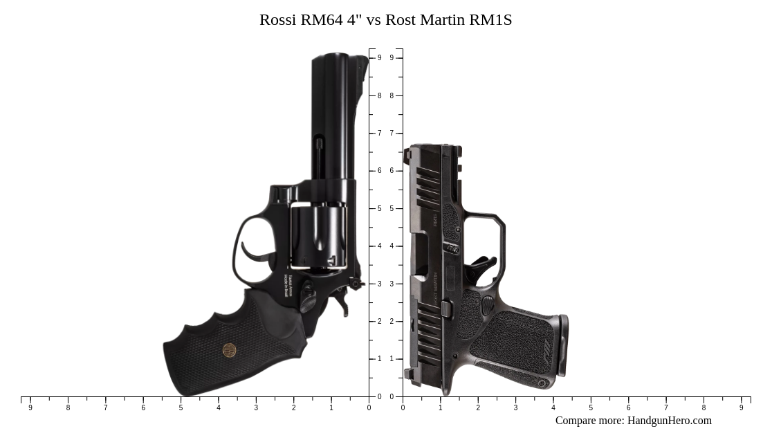 Rossi RM64 4" vs Rost Martin RM1S size comparison | Handgun Hero