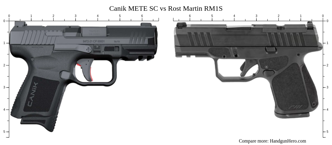 Canik METE SC vs Rost Martin RM1S size comparison | Handgun Hero