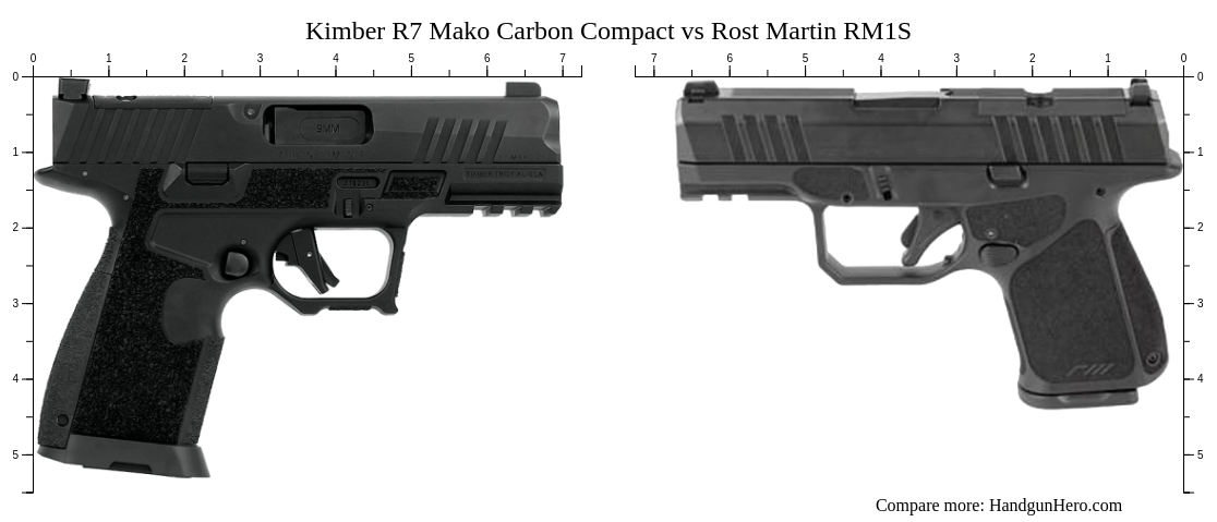 Kimber R7 Mako Carbon Compact vs Rost Martin RM1S size comparison ...