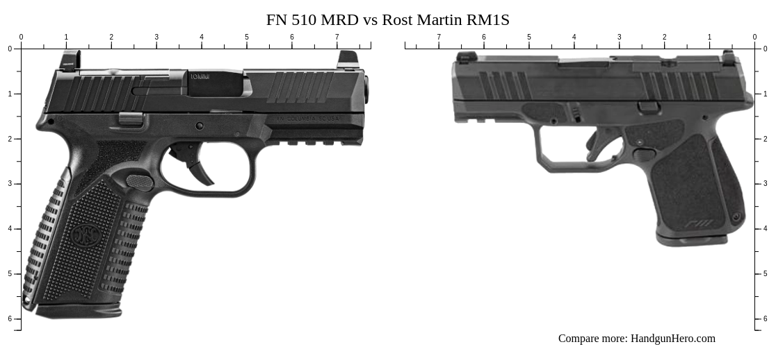 FN 510 MRD vs Rost Martin RM1S size comparison | Handgun Hero