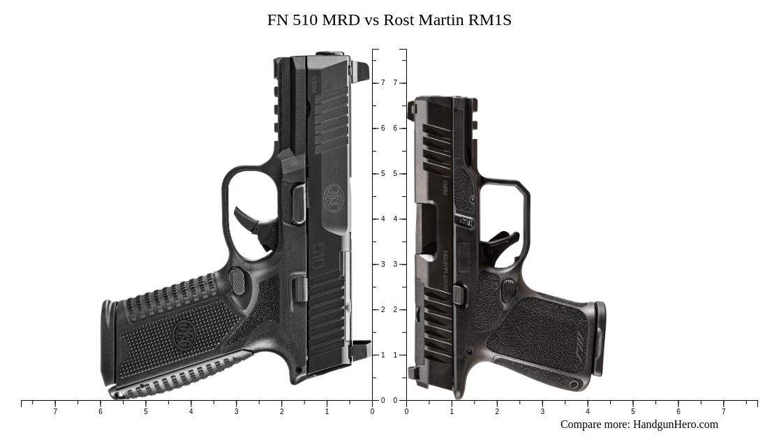 FN 510 MRD vs Rost Martin RM1S size comparison | Handgun Hero