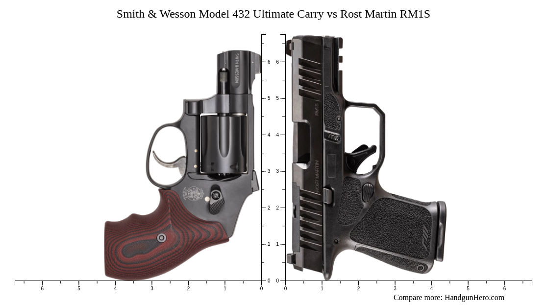 Smith & Wesson Model 432 Ultimate Carry vs Rost Martin RM1S size ...