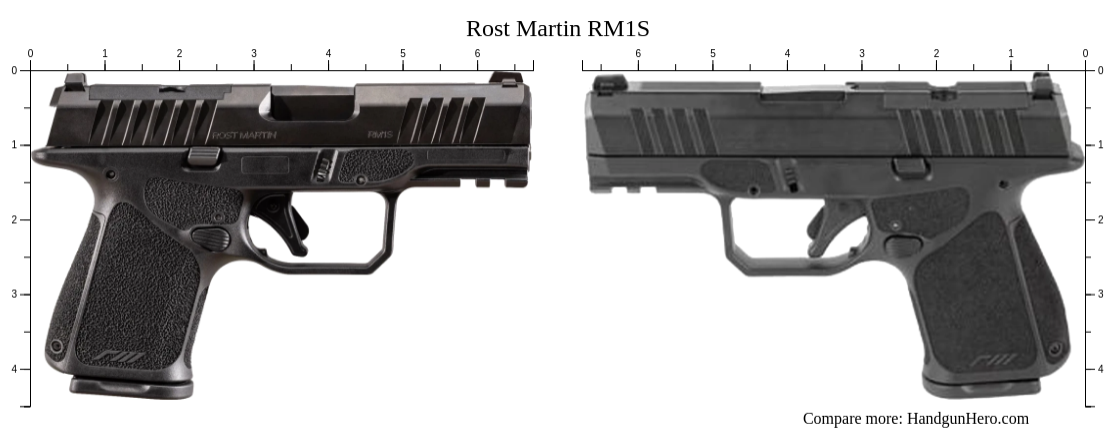 Compare Rost Martin RM1S size against other handguns | Handgun Hero