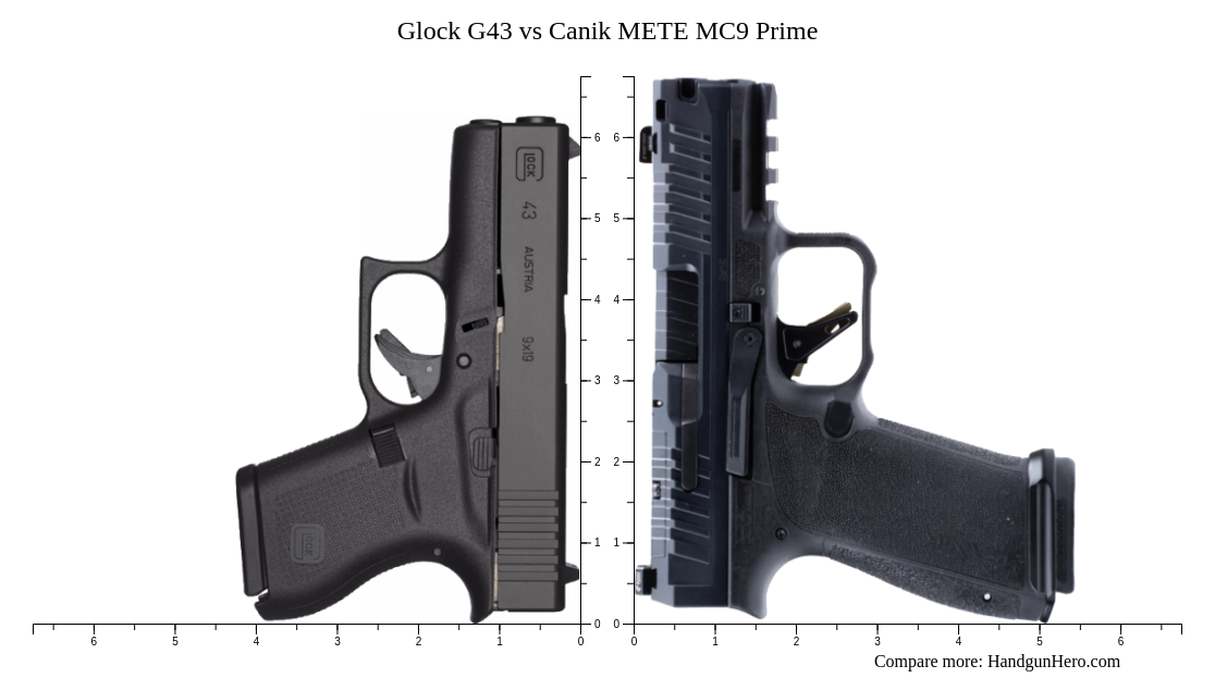 Glock G43 vs Canik METE MC9 Prime size comparison | Handgun Hero