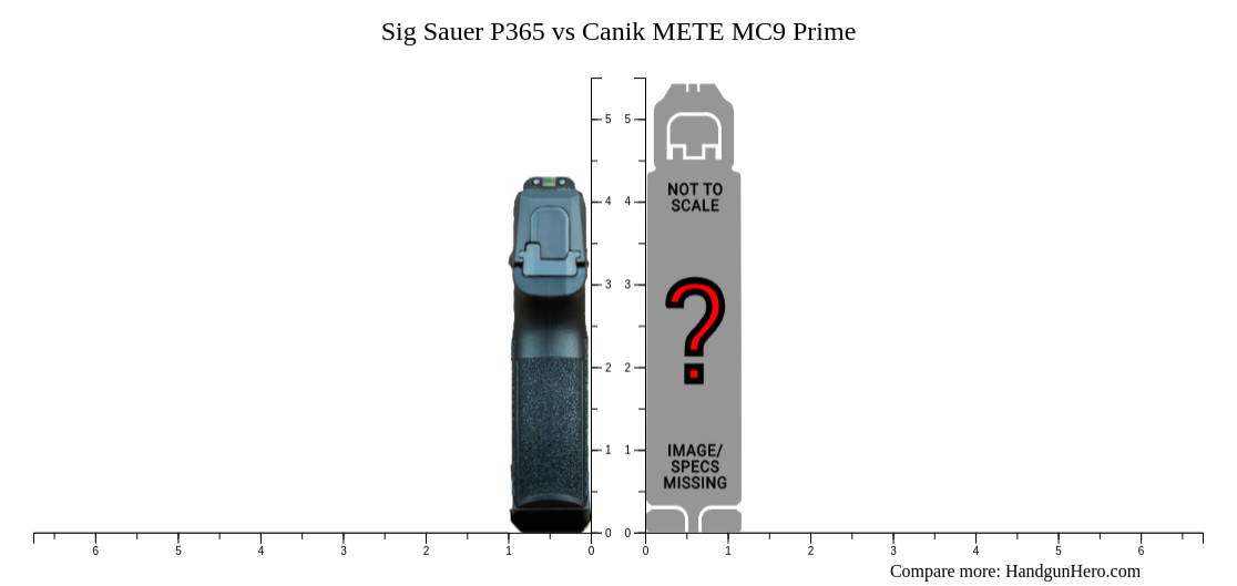 Sig Sauer P365 vs Canik METE MC9 Prime size comparison | Handgun Hero