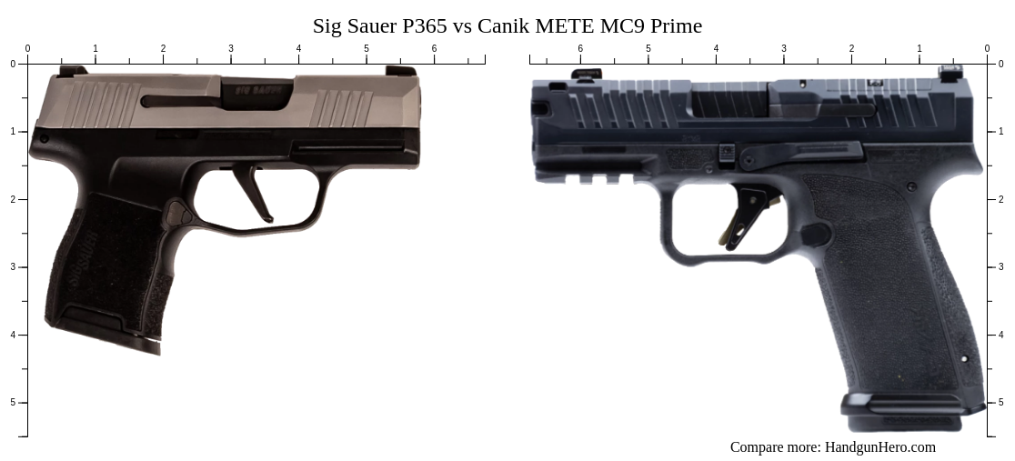 Sig Sauer P365 vs Canik METE MC9 Prime size comparison | Handgun Hero