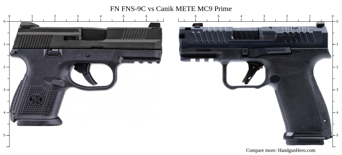 FN FNS-9C vs Canik METE MC9 Prime size comparison | Handgun Hero