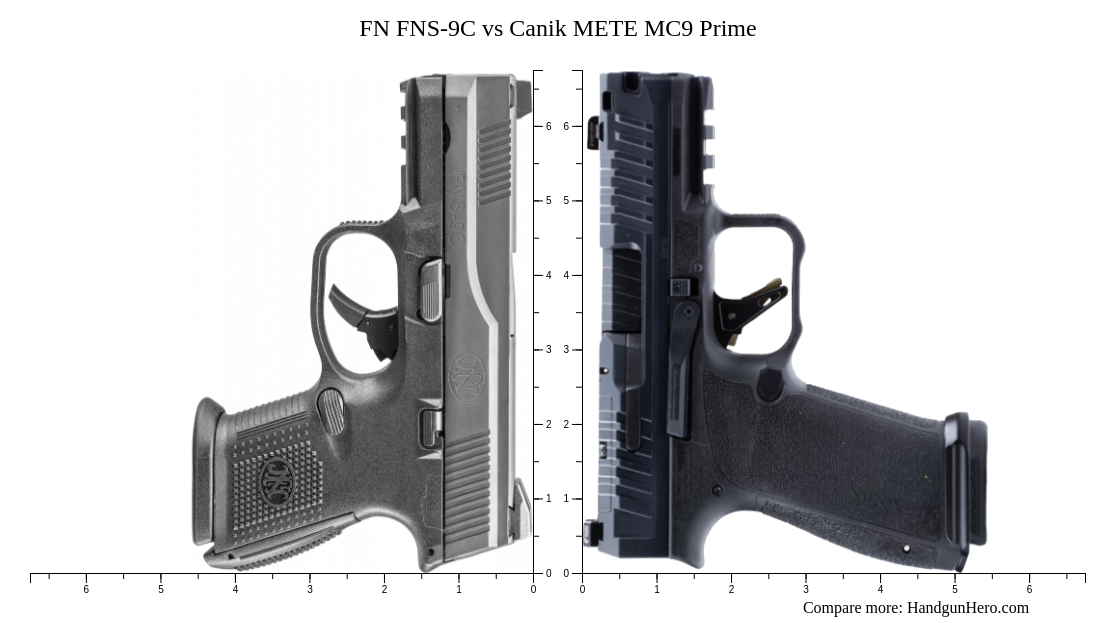 FN FNS-9C vs Canik METE MC9 Prime size comparison | Handgun Hero