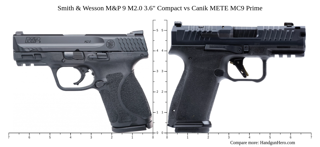 Smith & Wesson M&P 9 M2.0 3.6" Compact vs Canik METE MC9 Prime size ...