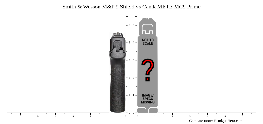 Smith & Wesson M&P 9 Shield vs Canik METE MC9 Prime size comparison | Handgun Hero