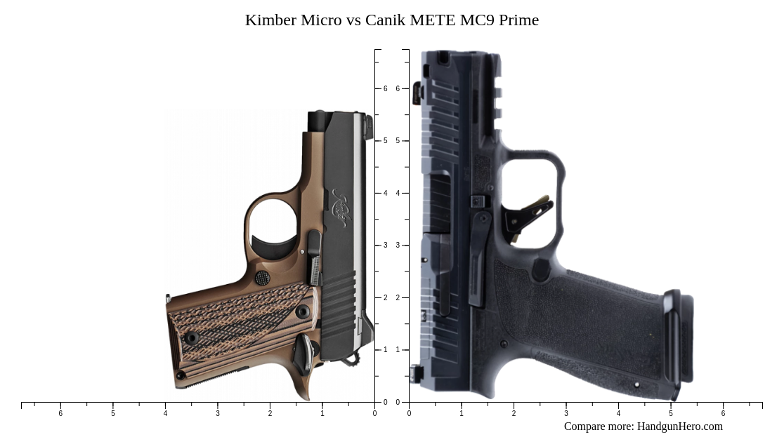 Kimber Micro vs Canik METE MC9 Prime size comparison | Handgun Hero