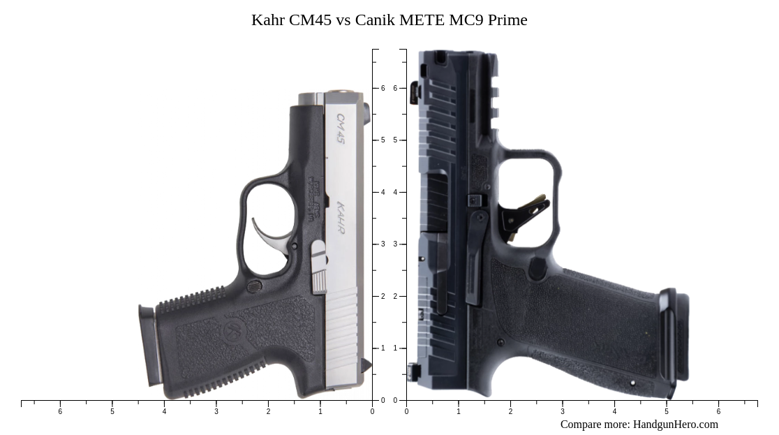 Kahr CM45 vs Canik METE MC9 Prime size comparison | Handgun Hero