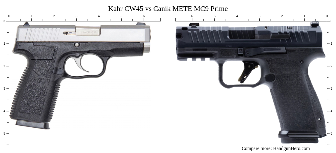 Kahr CW45 vs Canik METE MC9 Prime size comparison | Handgun Hero
