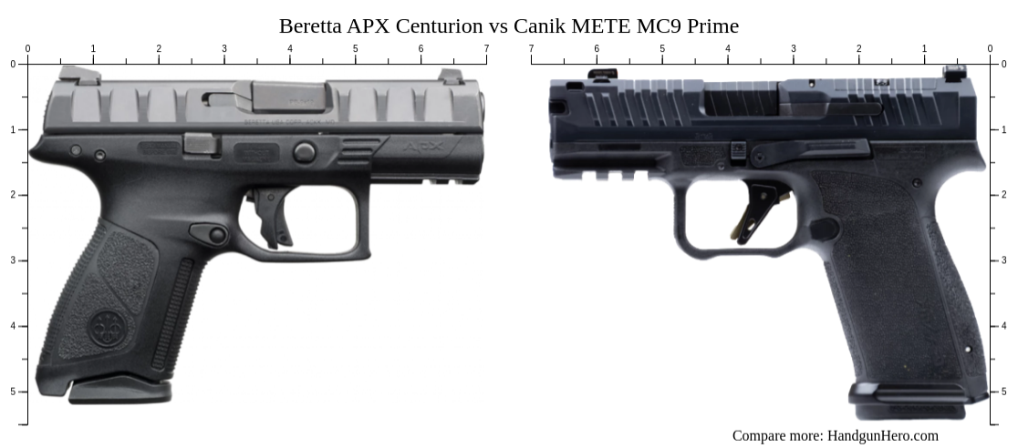 Beretta APX Centurion vs Canik METE MC9 Prime size comparison | Handgun ...