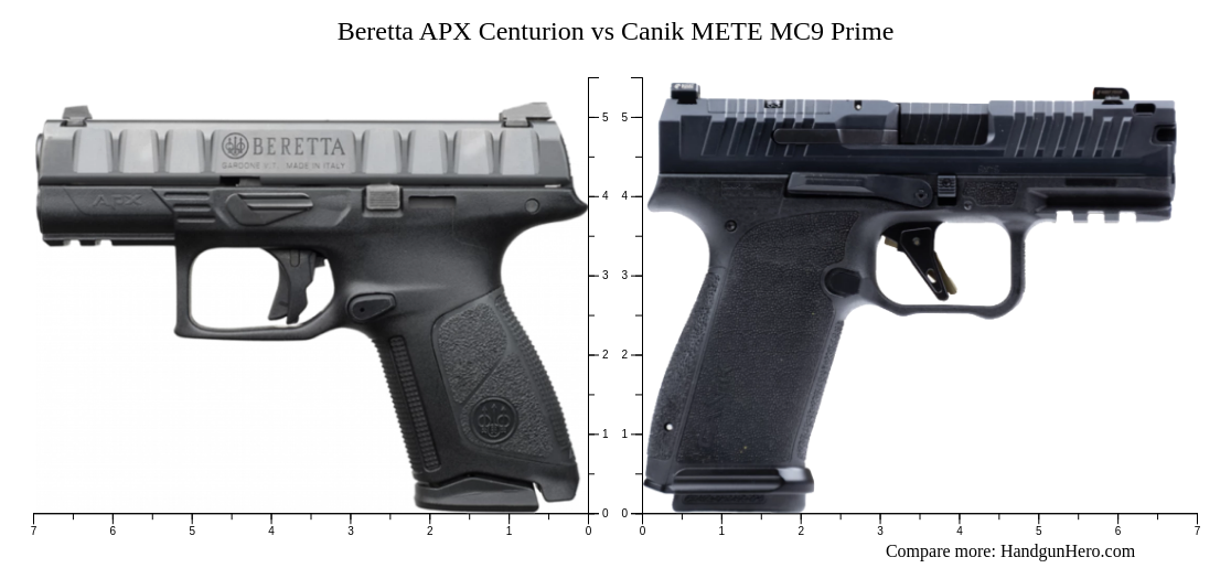 Beretta APX Centurion vs Canik METE MC9 Prime size comparison | Handgun ...