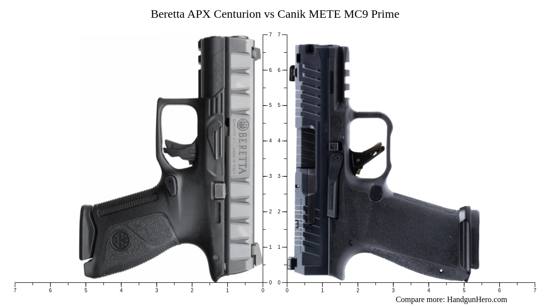 Beretta APX Centurion vs Canik METE MC9 Prime size comparison | Handgun ...