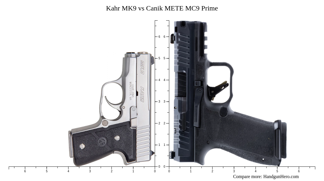 Kahr MK9 vs Canik METE MC9 Prime size comparison | Handgun Hero