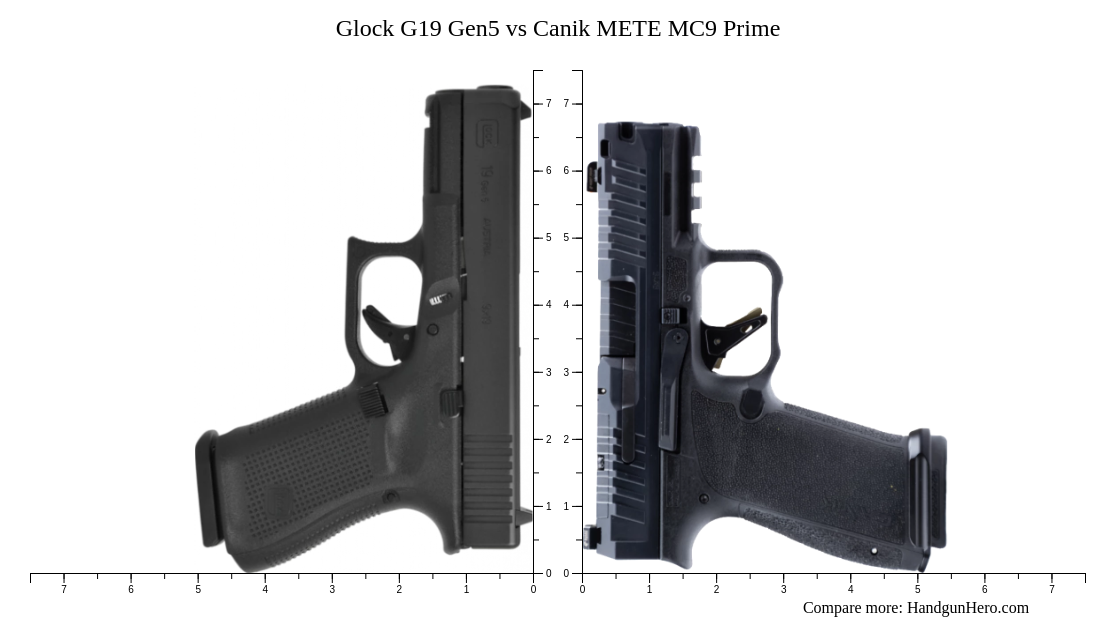 Glock G19 Gen5 vs Canik METE MC9 Prime size comparison | Handgun Hero