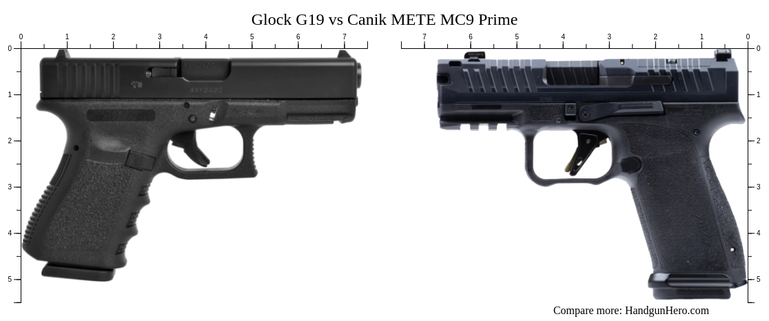 Glock G19 vs Canik METE MC9 Prime size comparison | Handgun Hero