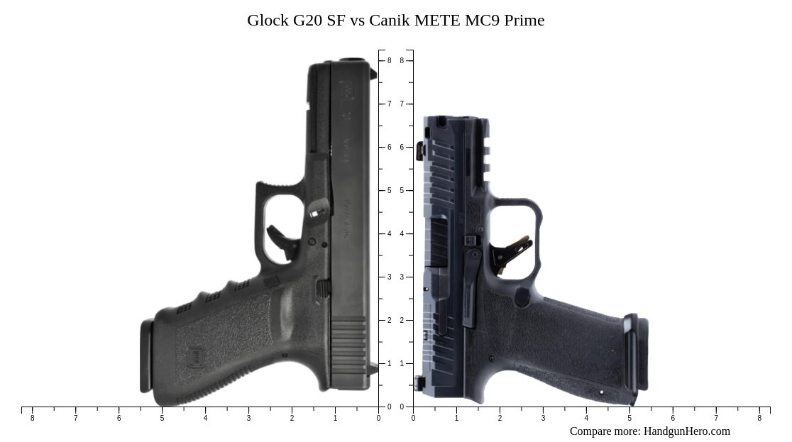 Glock G20 SF vs Canik METE MC9 Prime size comparison | Handgun Hero