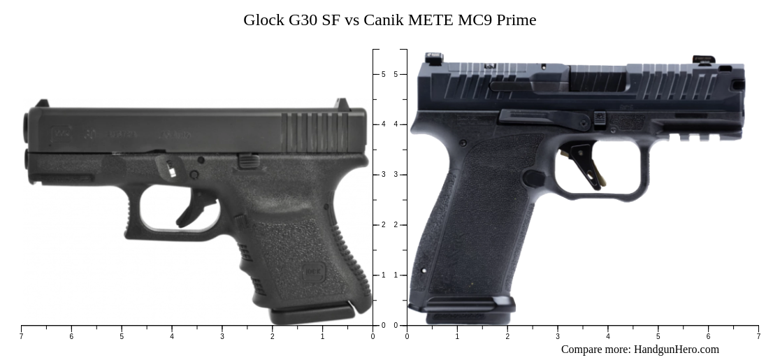 Glock G30 SF vs Canik METE MC9 Prime size comparison | Handgun Hero