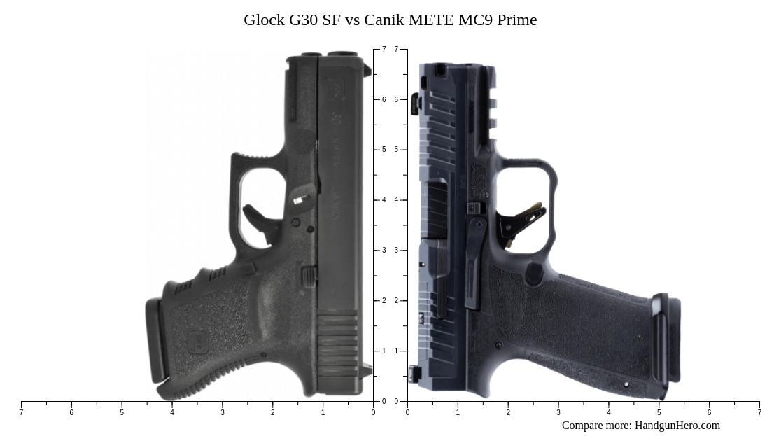 Glock G30 SF vs Canik METE MC9 Prime size comparison | Handgun Hero
