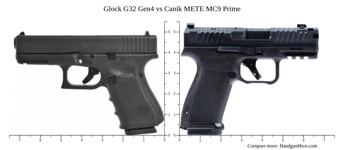 Glock G32 Gen4 vs Canik METE MC9 Prime size comparison | Handgun Hero