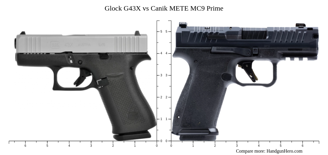 Glock G43X vs Canik METE MC9 Prime size comparison | Handgun Hero