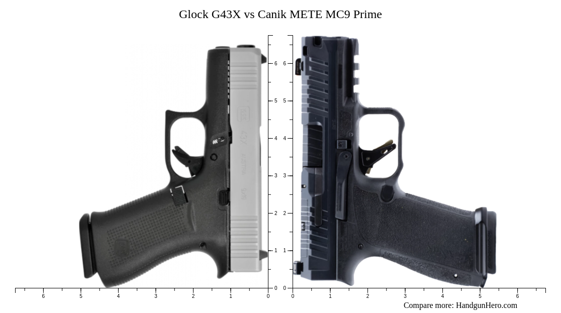 Glock G43X vs Canik METE MC9 Prime size comparison | Handgun Hero
