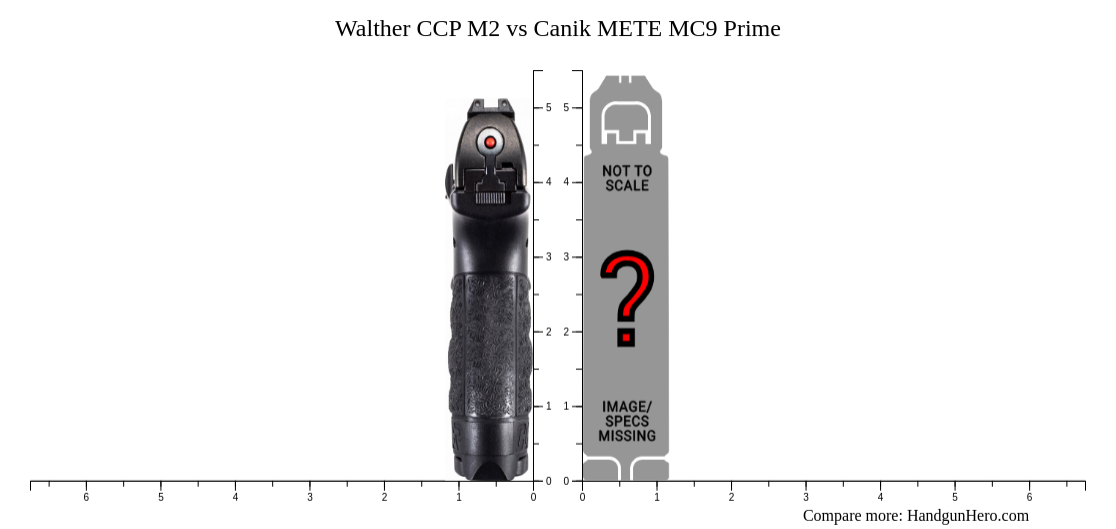 Walther CCP M2 vs Canik METE MC9 Prime size comparison | Handgun Hero