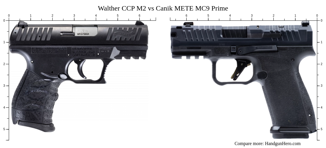 Walther CCP M2 vs Canik METE MC9 Prime size comparison | Handgun Hero