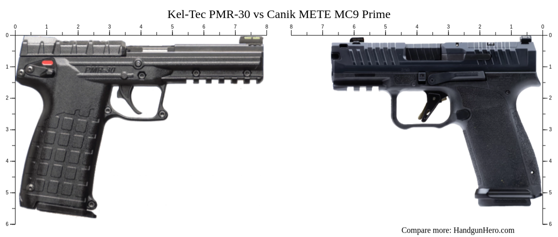 Kel-Tec PMR-30 vs Canik METE MC9 Prime size comparison | Handgun Hero