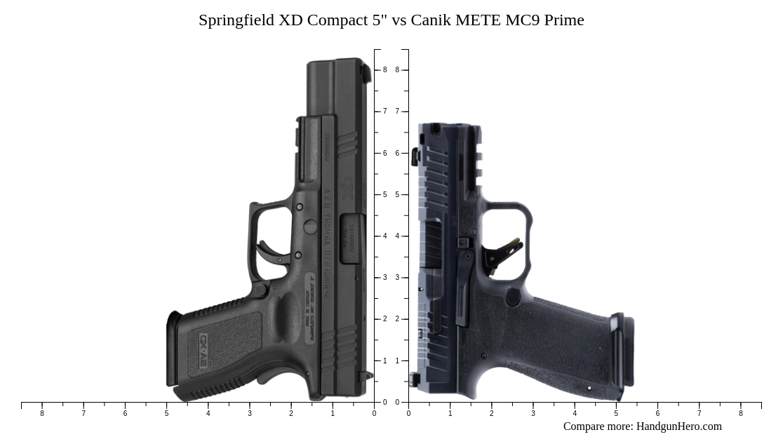 Springfield XD Compact 5" vs Canik METE MC9 Prime size comparison ...