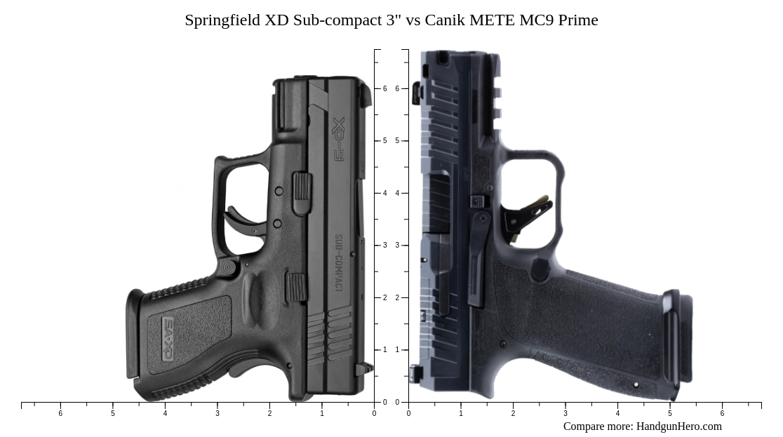 Springfield XD Sub-compact 3" vs Canik METE MC9 Prime size comparison ...