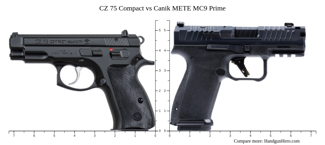 CZ 75 Compact vs Canik METE MC9 Prime size comparison | Handgun Hero
