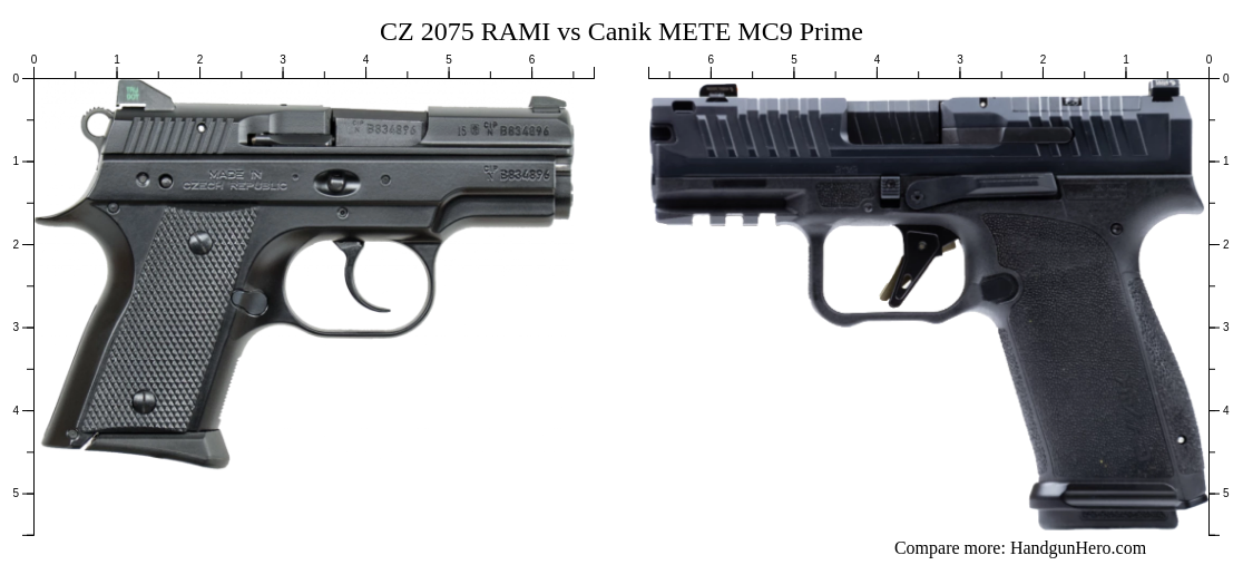 CZ 2075 RAMI vs Canik METE MC9 Prime size comparison | Handgun Hero