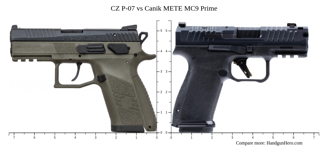 CZ P-07 vs Canik METE MC9 Prime size comparison | Handgun Hero