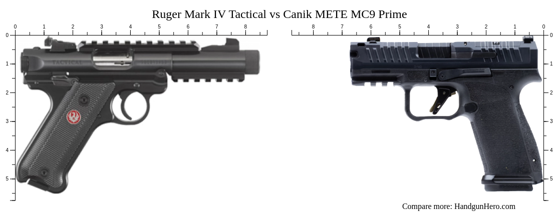 Ruger Mark IV Tactical vs Canik METE MC9 Prime size comparison | Handgun Hero